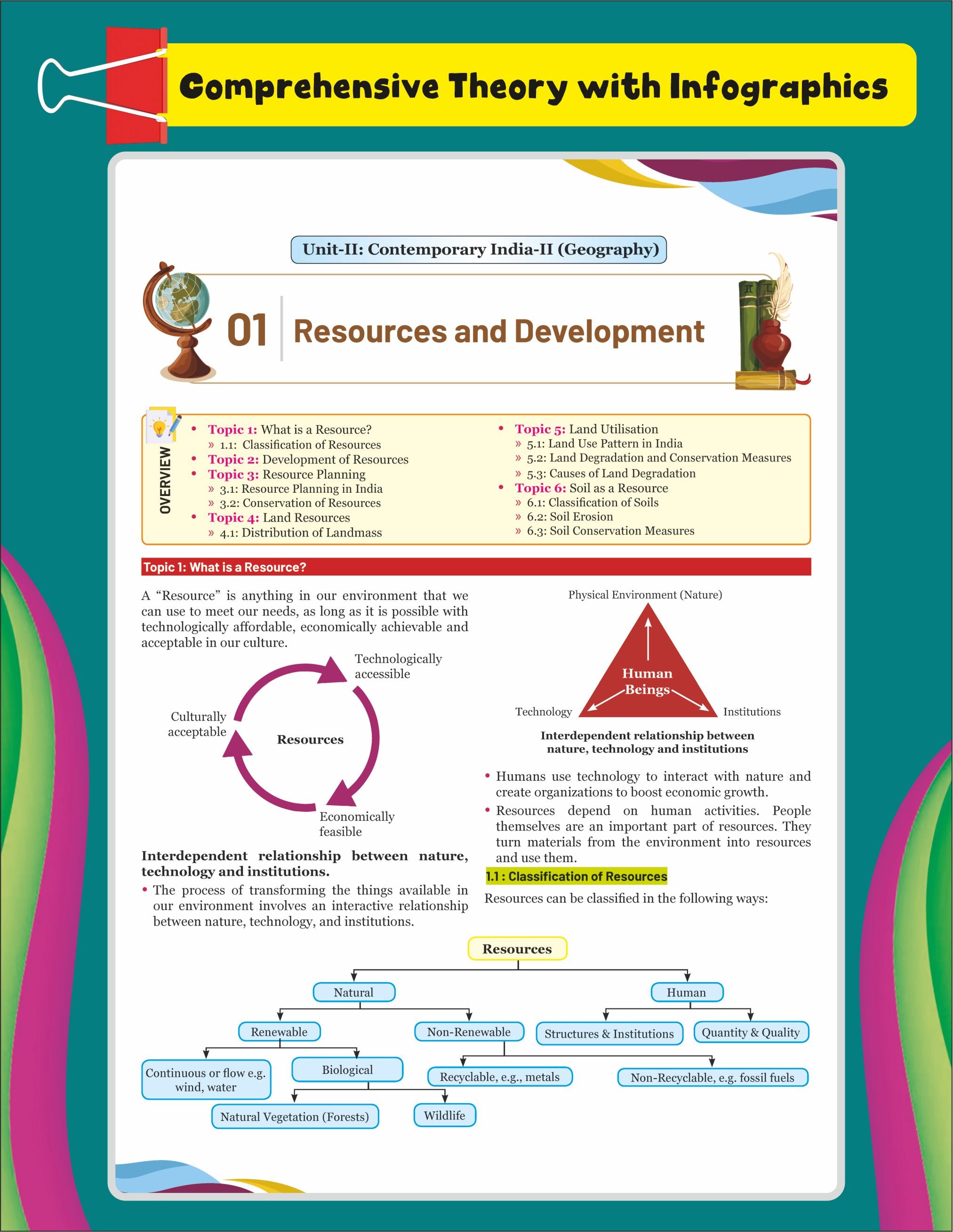 Disha 360 Social Science Class 10 NCERT Simplified | Theory, Question ...