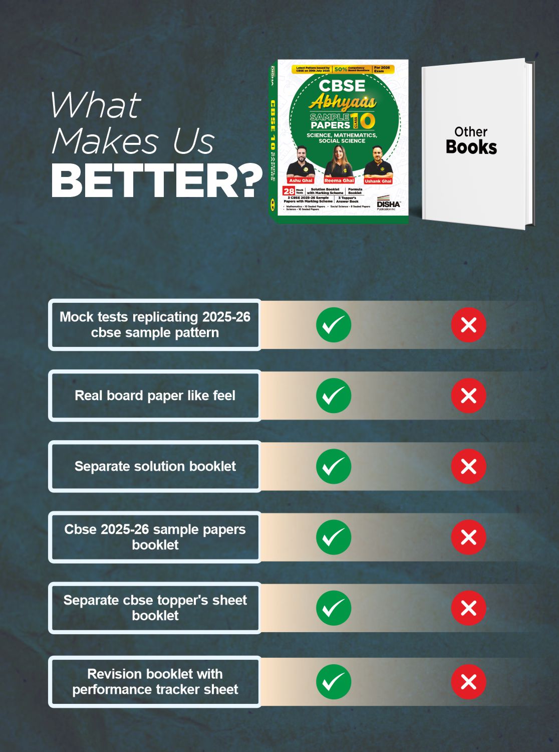 Disha CBSE Abhyaas Sample Papers Class 10 - Science, Mathematics & Soc – Disha Publication